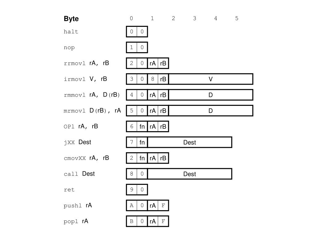 PPT - Byte PowerPoint Presentation, free download - ID:3210390