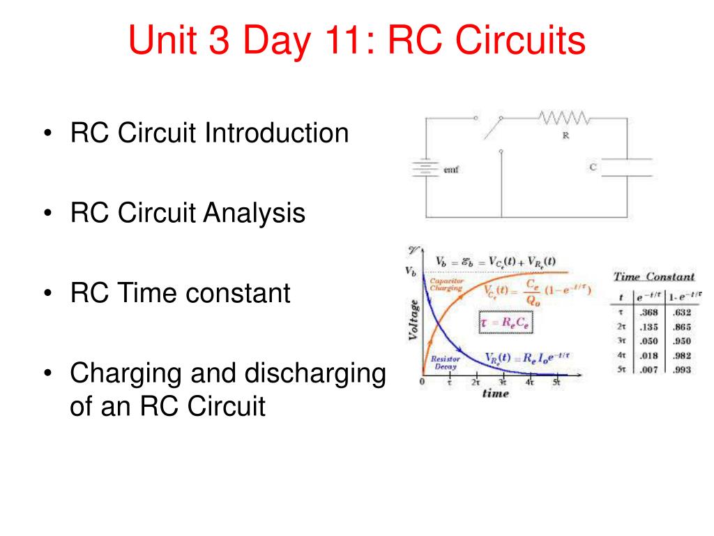 PPT - Unit 3 Day 11: RC Circuits PowerPoint Presentation, free download ...