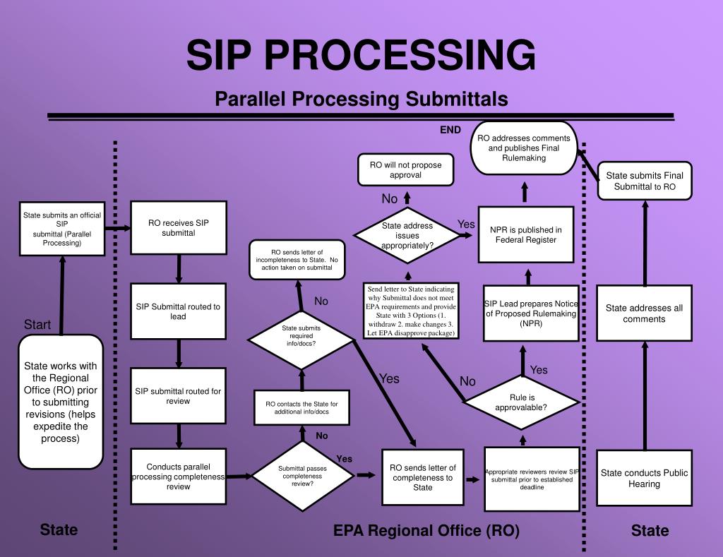 PPT - SIP PROCESSING Parallel Processing Submittals PowerPoint ...