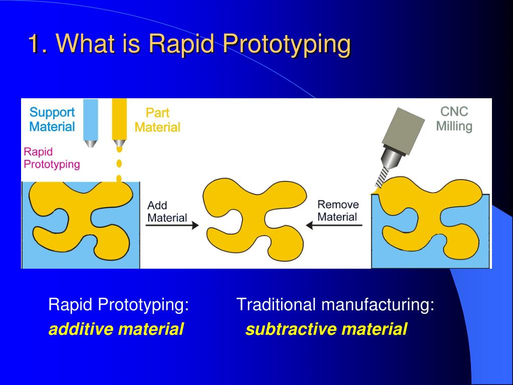 PPT - 1. What is Rapid Prototyping PowerPoint Presentation, free ...