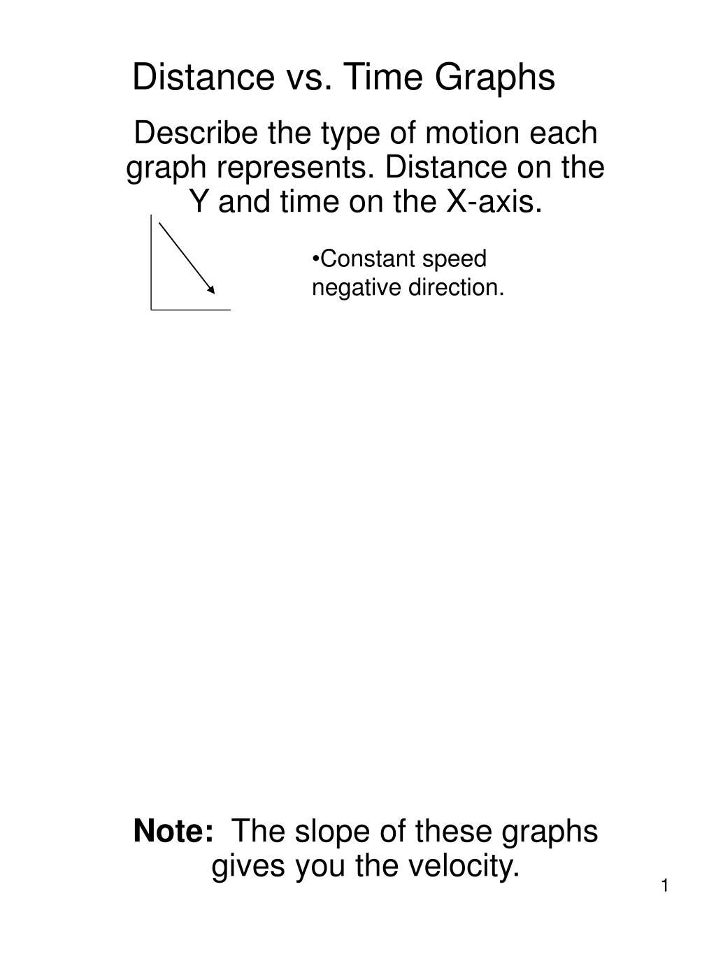 PPT - Distance vs. Time Graphs PowerPoint Presentation, free download ...