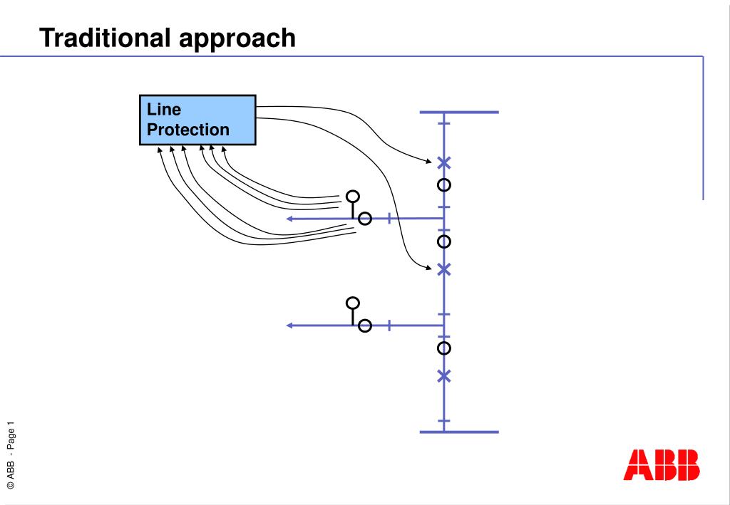 PPT - Traditional approach PowerPoint Presentation, free download - ID ...