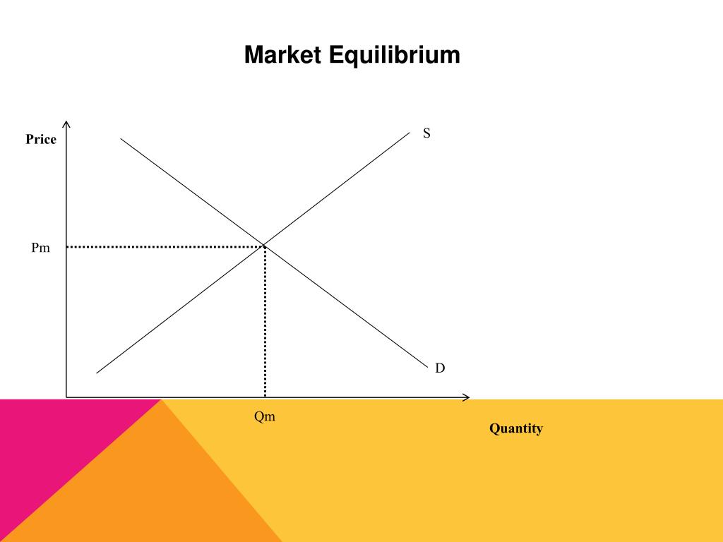 PPT - Market Equilibrium PowerPoint Presentation, free download - ID ...