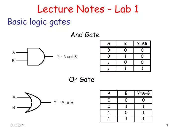 PPT Basic Logic Gates PowerPoint Presentation ID 3221218 PPT Basic Logic Gates PowerPoint Presentation ID 3221218