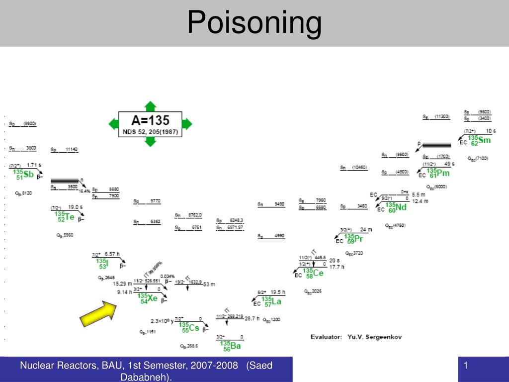 PPT - Poisoning PowerPoint Presentation, free download - ID:3222253