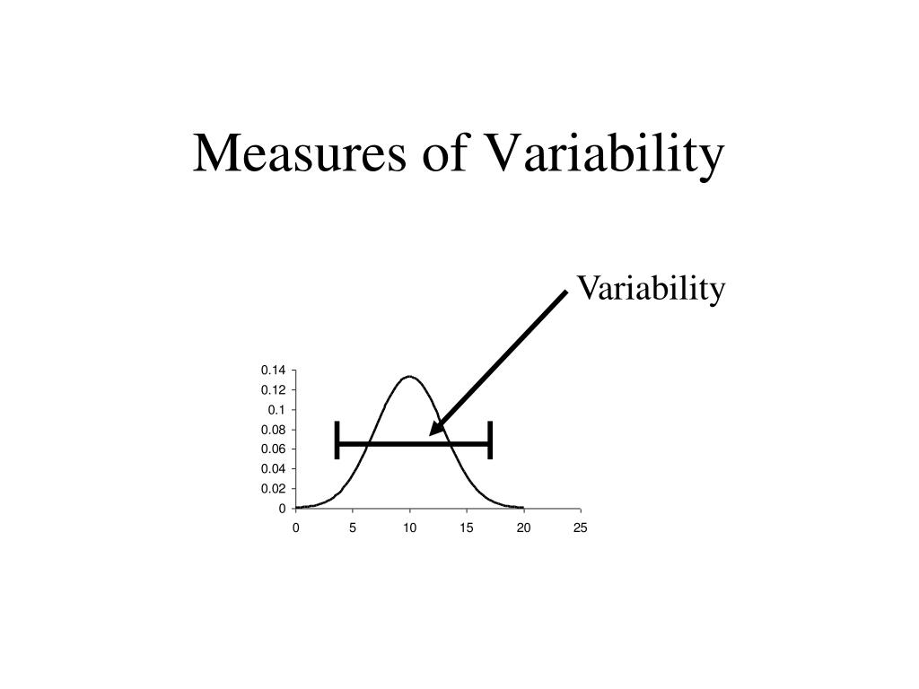 PPT - Measures of Variability PowerPoint Presentation, free download ...