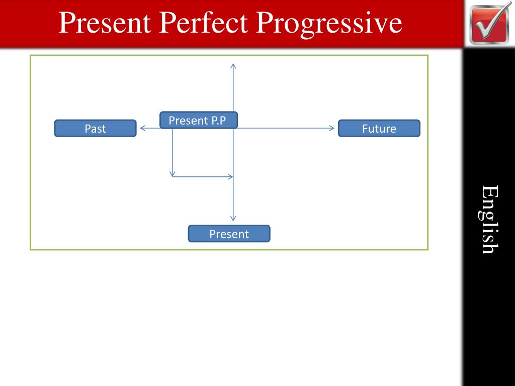 PPT - Present Perfect Progressive PowerPoint Presentation, free ...