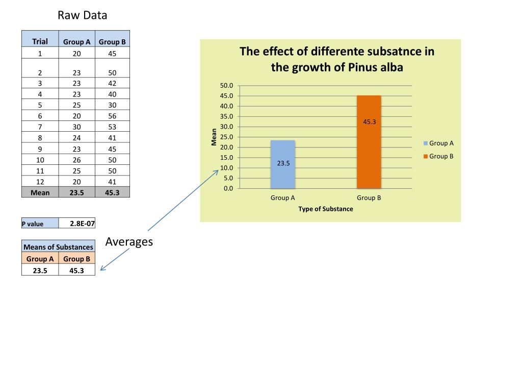PPT - Raw Data PowerPoint Presentation, free download - ID:3230883
