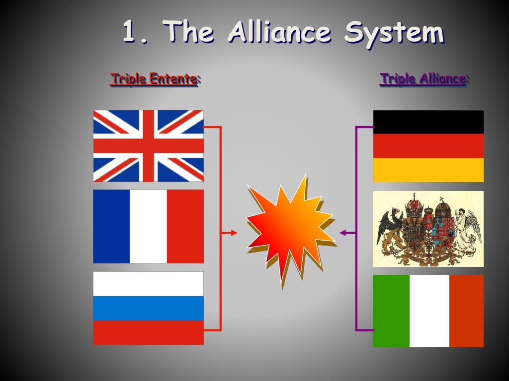 PPT - 1. The Alliance System PowerPoint Presentation, free download ...