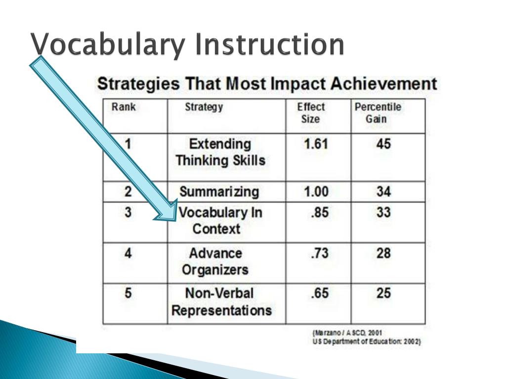 PPT - Vocabulary Instruction PowerPoint Presentation, free download ...