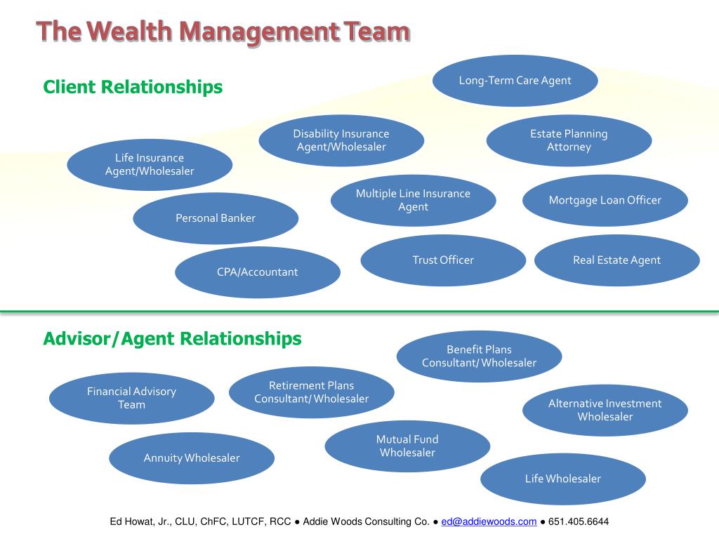 PPT - The Wealth Management Team PowerPoint Presentation, free download ...