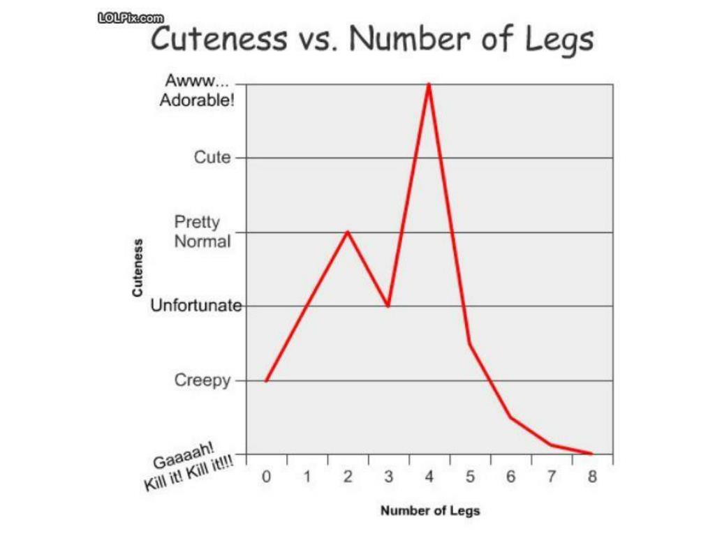 PPT - Importance of Graphs in Data Analysis PowerPoint Presentation ...