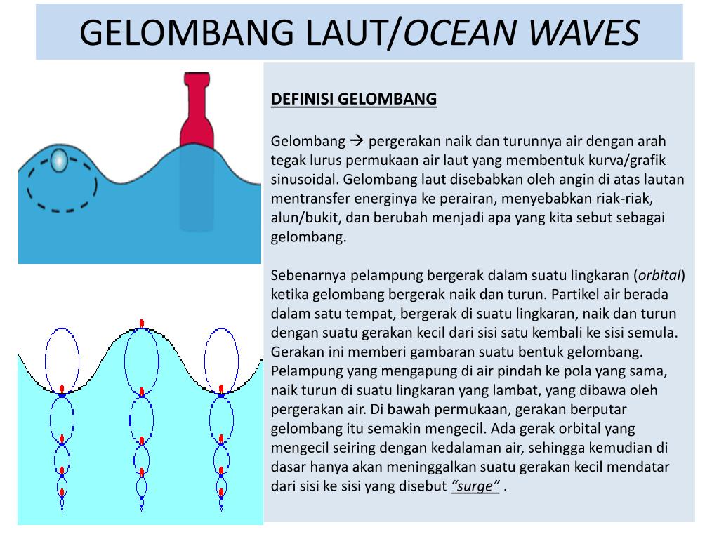 PPT - GELOMBANG LAUT/ OCEAN WAVES PowerPoint Presentation, free ...