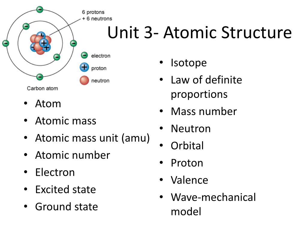 PPT - Unit 3- Atomic Structure PowerPoint Presentation, free download ...
