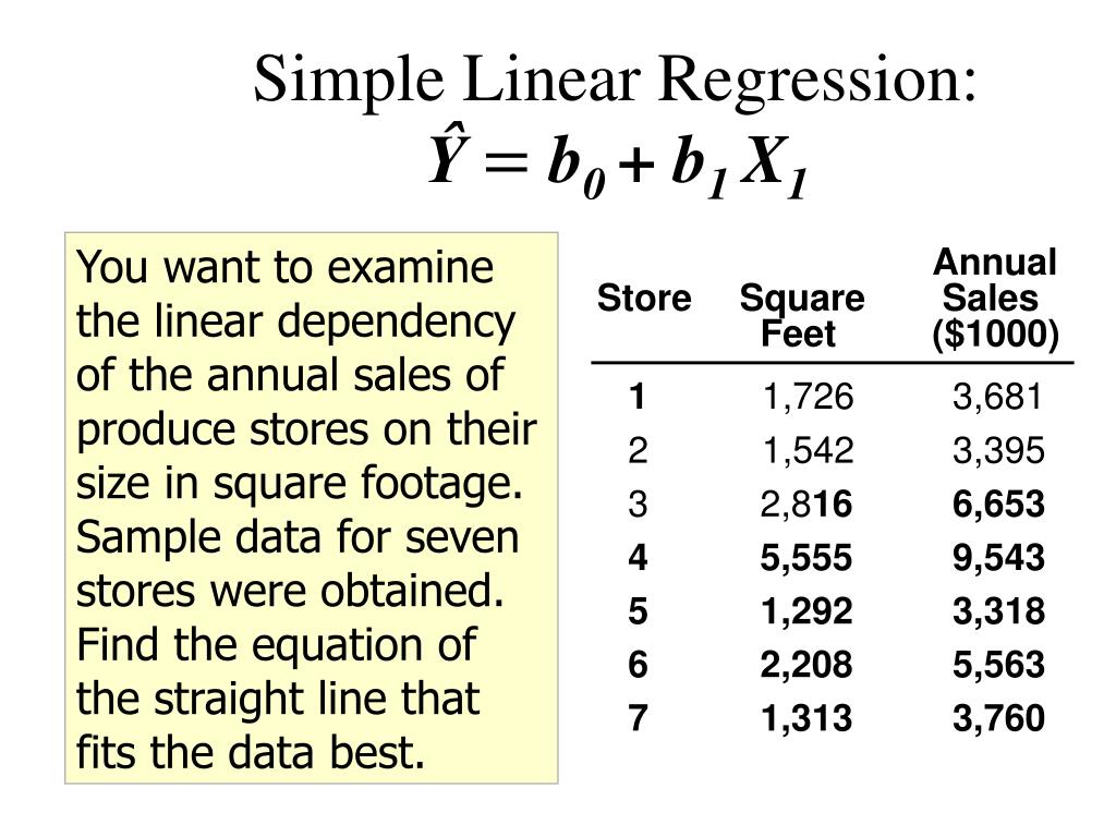 PPT - Simple Linear Regression: Ŷ b 0 + b 1 X 1 PowerPoint Presentation ...