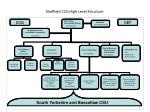 PPT - HIGH LEVEL STRUCTURE PowerPoint Presentation, free download - ID ...