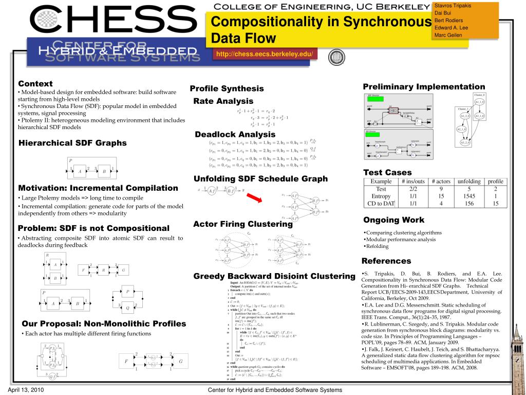PPT - Compositionality in Synchronous Data Flow PowerPoint Presentation - ID:3268523