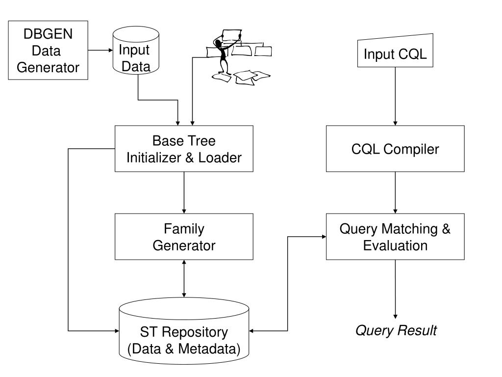 PPT - Input Data PowerPoint Presentation, free download - ID:3278120