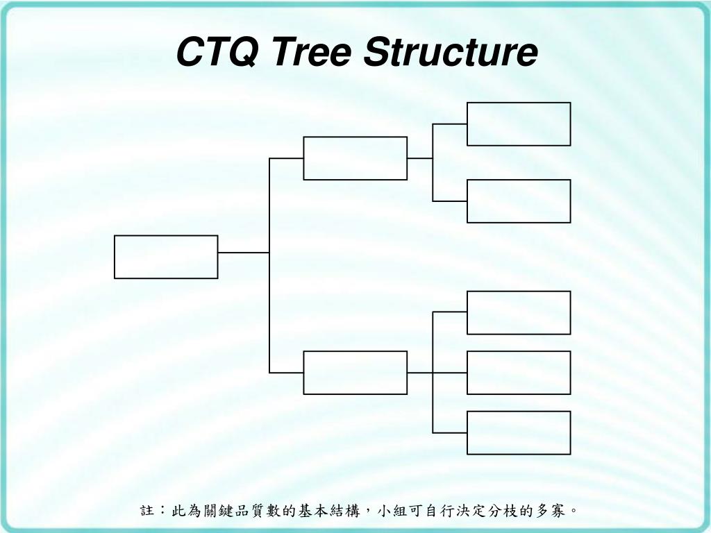PPT - CTQ Tree Structure PowerPoint Presentation, free download - ID ...
