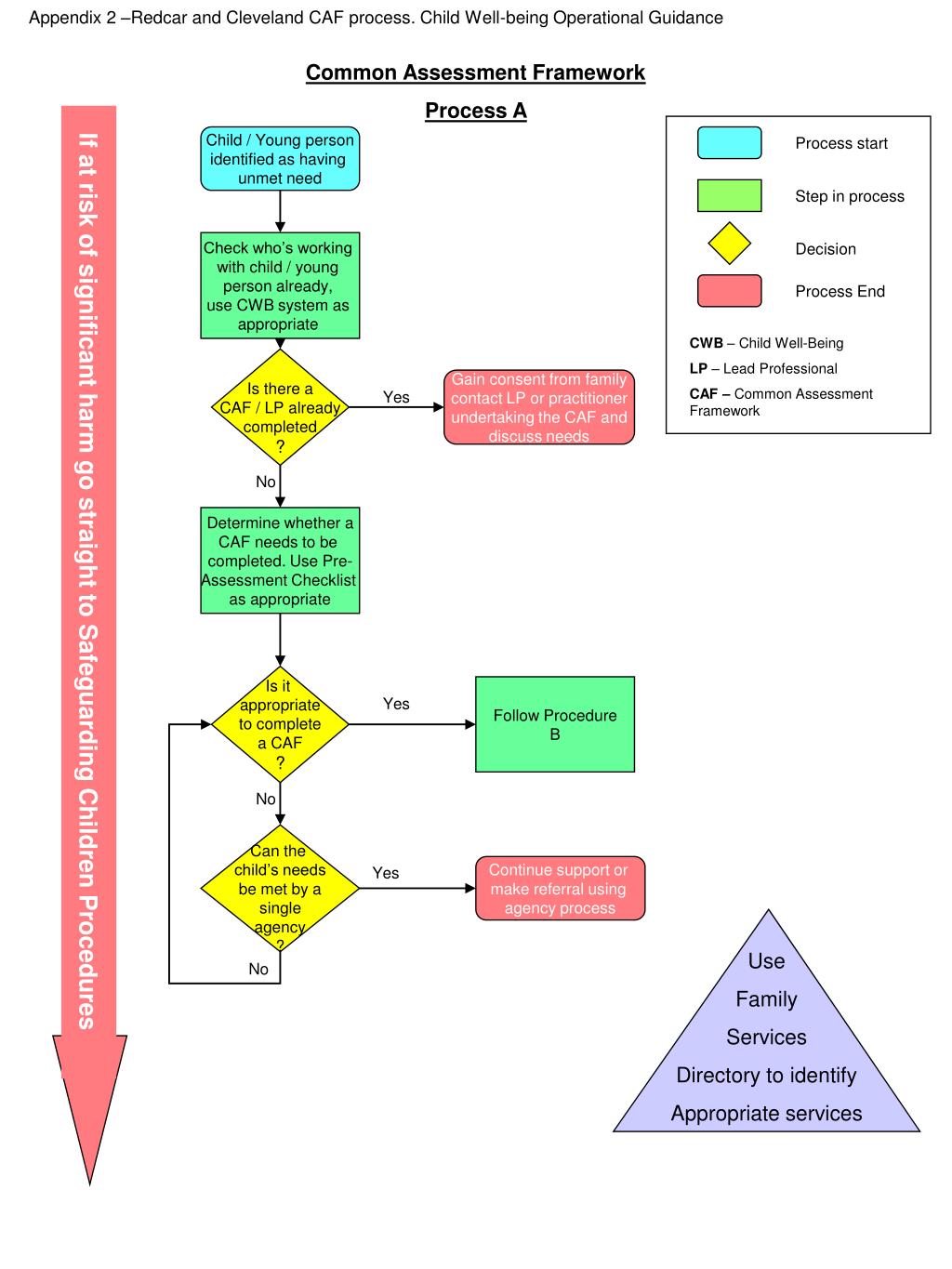 PPT - Common Assessment Framework Process A PowerPoint Presentation ...