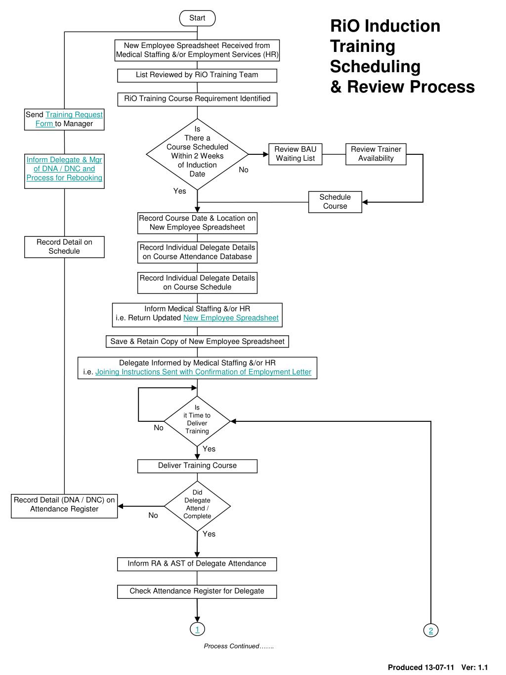 PPT - RiO Induction Training Scheduling & Review Process PowerPoint ...