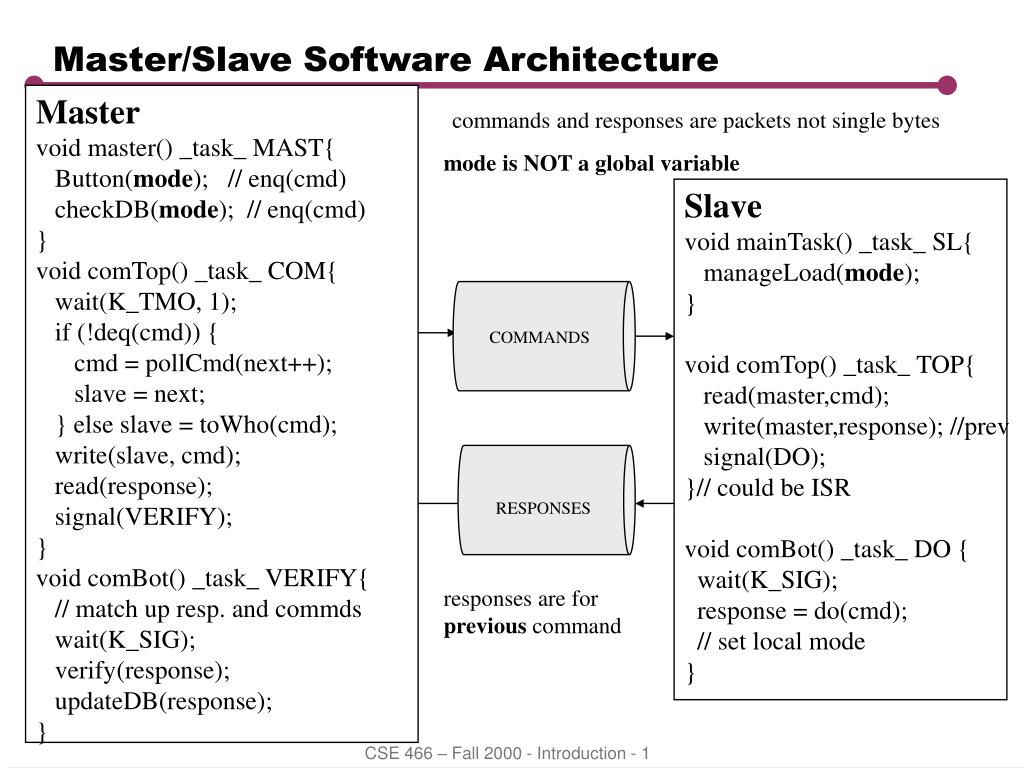 PPT - Master/Slave Software Architecture PowerPoint Presentation, free ...