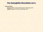 PPT - OXYHEMOGLOBIN DISSOCIATION CURVE PowerPoint Presentation, free ...