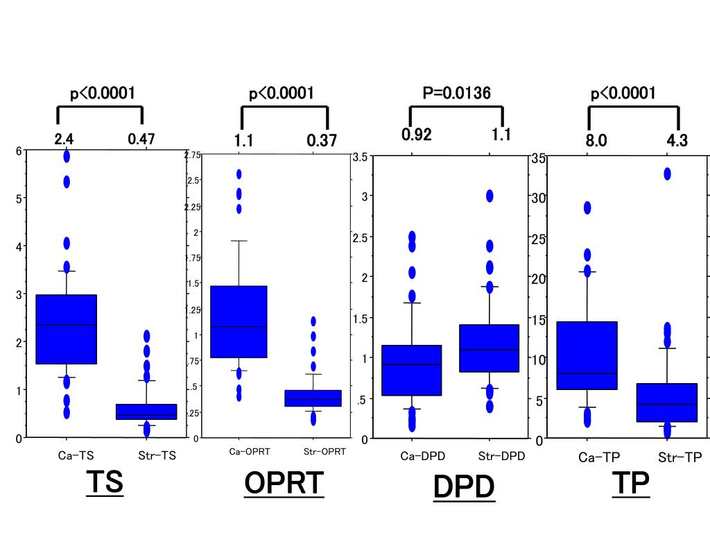 PPT - DPD PowerPoint Presentation, free download - ID:3289758