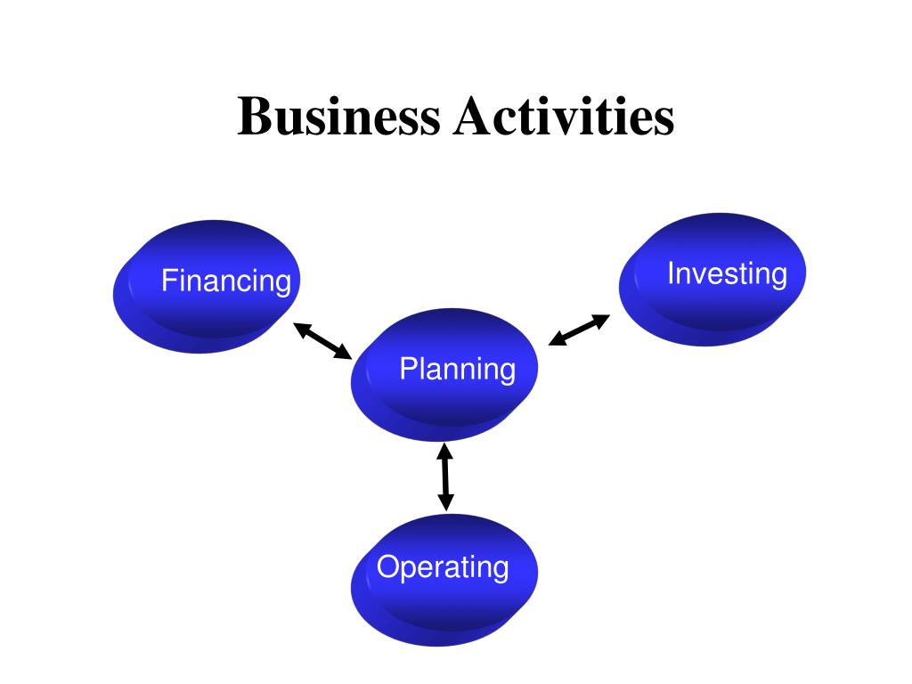 PPT - Business Activities PowerPoint Presentation, free download - ID ...