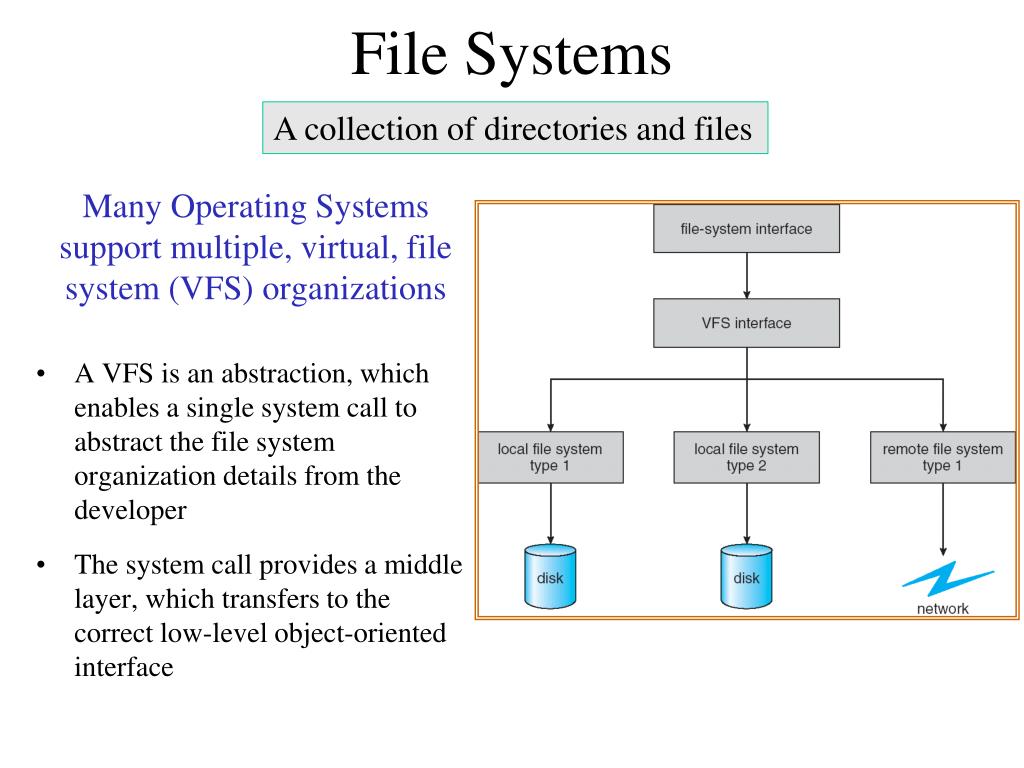 PPT - File Systems PowerPoint Presentation, free download - ID:3298151