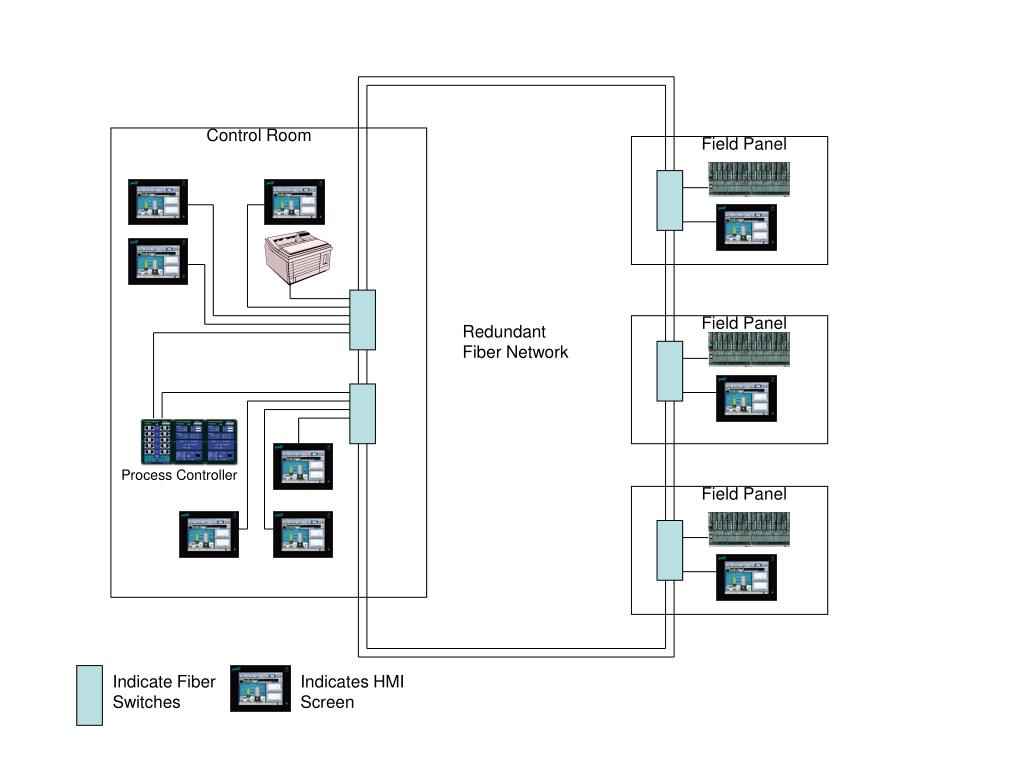 PPT - Control Room PowerPoint Presentation, free download - ID:3300061