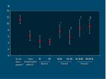 PPT - Risk Factor Approach PowerPoint Presentation, free download - ID ...