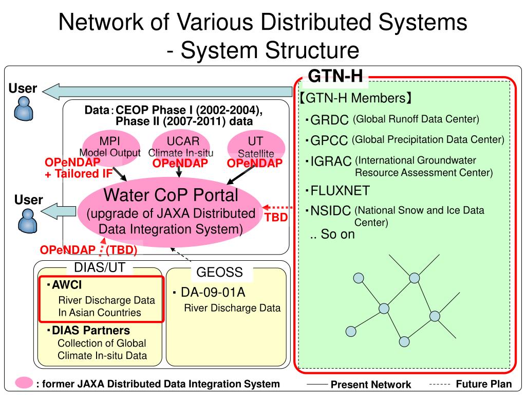 PPT - Global Network of Distributed Systems: System Structure & Data ...