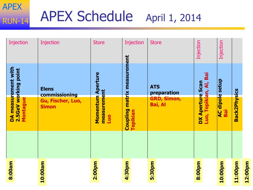 PPT - APEX Schedule April 1, 2014 PowerPoint Presentation, free ...