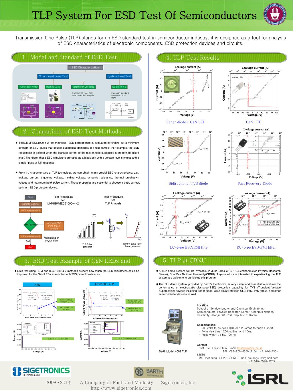 PPT - TLP System For ESD Test Of Semiconductors PowerPoint Presentation ...
