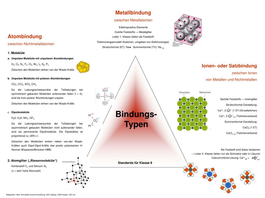 PPT - Metallbindung zwischen Metallatomen PowerPoint Presentation, free ...