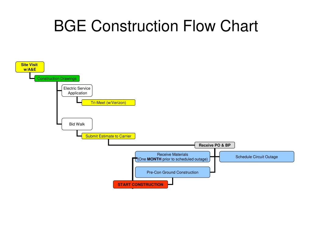 PPT - BGE Construction Flow Chart PowerPoint Presentation, free ...
