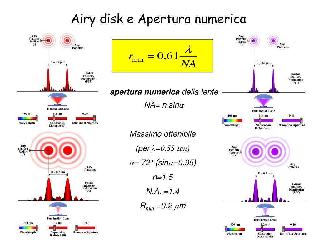 PPT - Airy disk e Apertura numerica PowerPoint Presentation, free ...