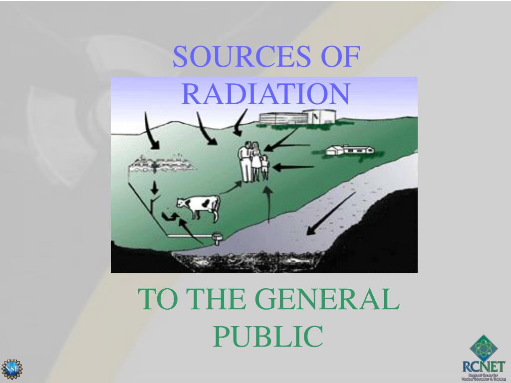 PPT - SOURCES OF RADIATION PowerPoint Presentation, free download - ID ...