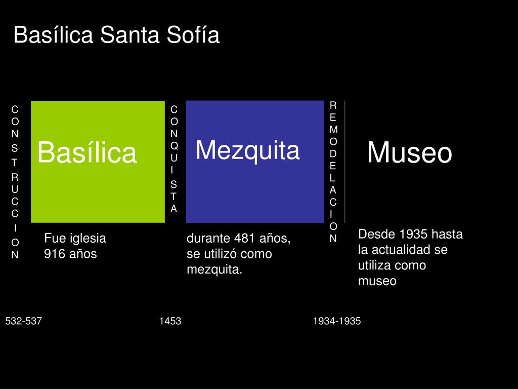 PPT - Basílica Santa Sofía PowerPoint Presentation, free download - ID ...