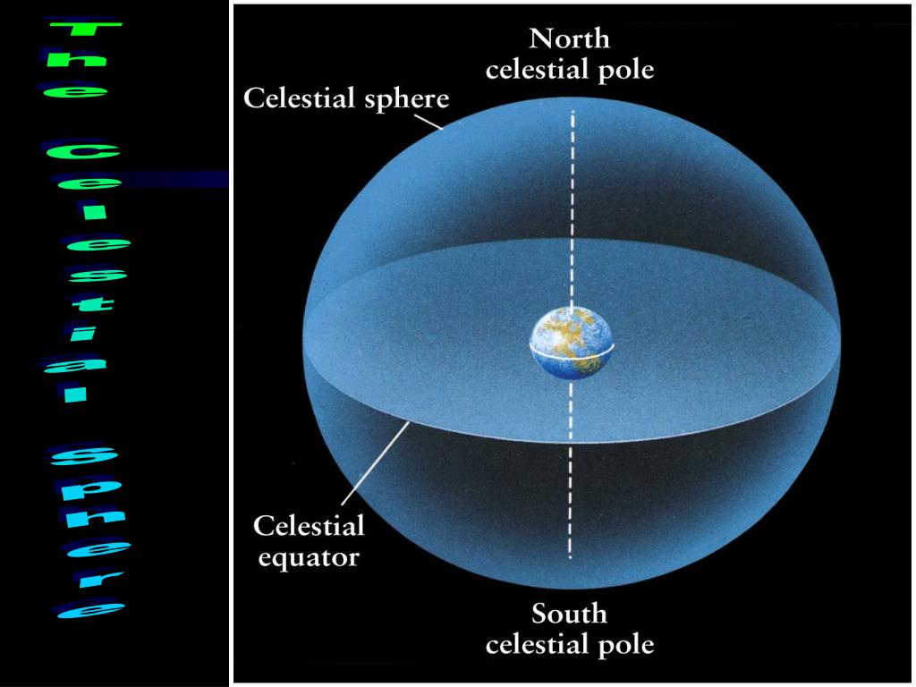 PPT - The Celestial Sphere PowerPoint Presentation, free download - ID ...