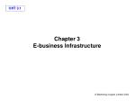 PPT - Chapter 3 Managing digital business infrastructure PowerPoint ...