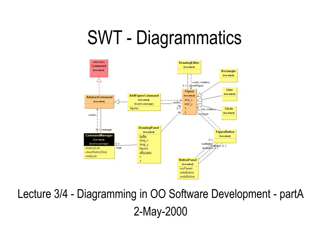 PPT - SWT - Diagrammatics PowerPoint Presentation, free download - ID ...
