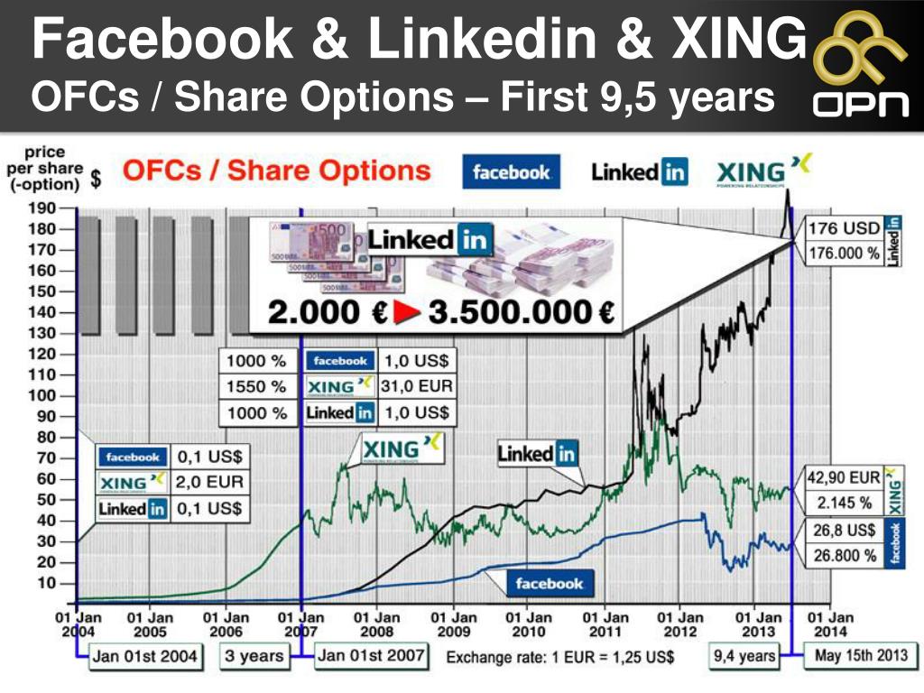 PPT - Options for Future Certificates (OFC) PowerPoint Presentation ...