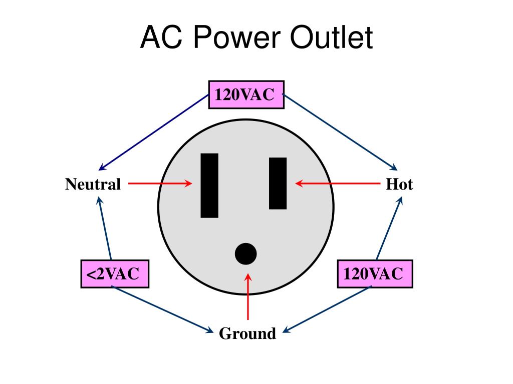 PPT - AC Power Outlet PowerPoint Presentation, free download - ID:3352759