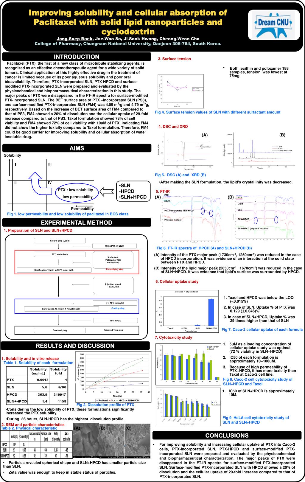 PPT - Enhancing Paclitaxel Solubility and Uptake with Solid Lipid ...