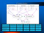 PPT - Mathematical Connections PowerPoint Presentation, free download ...