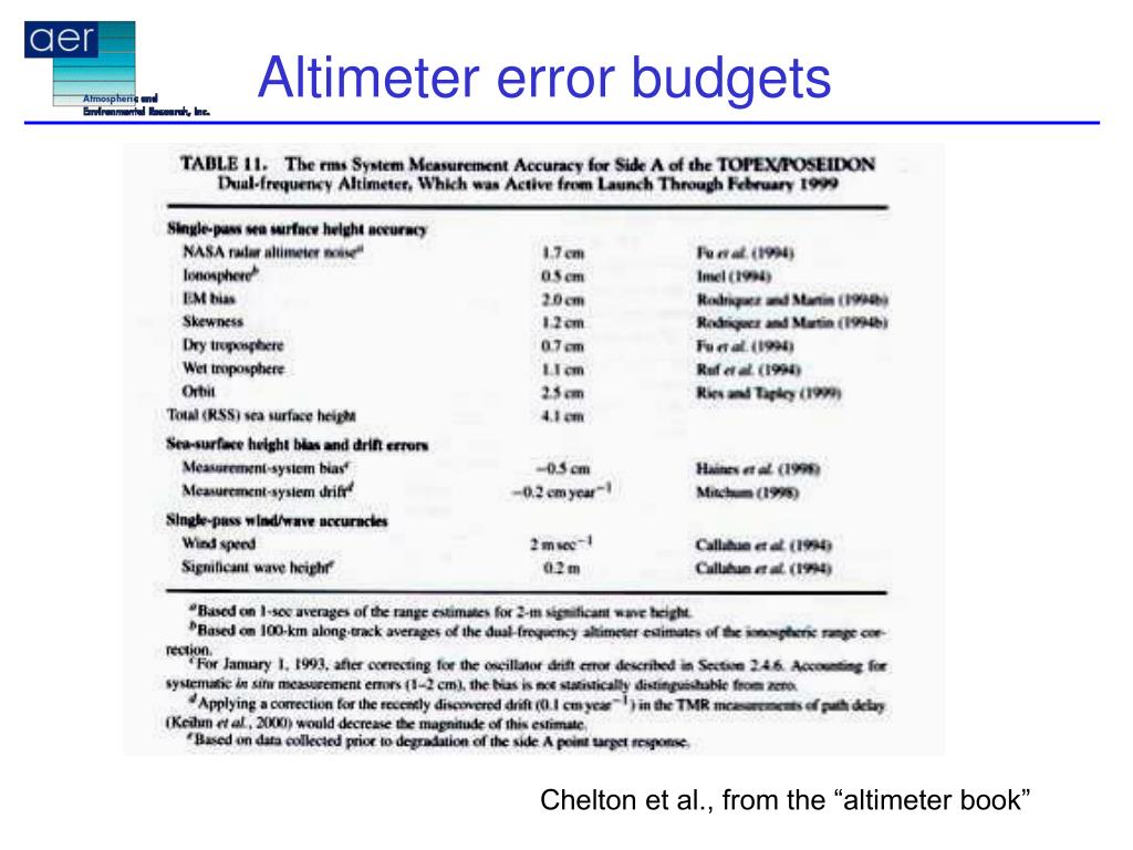 PPT - Altimeter error budgets PowerPoint Presentation, free download ...