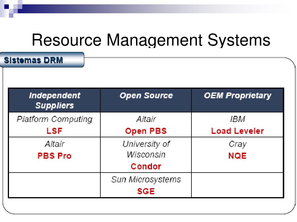 PPT - Resource Management Systems PowerPoint Presentation, free ...