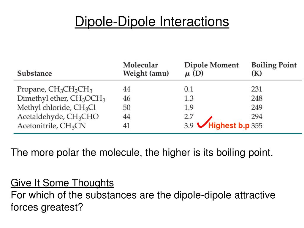 PPT - Dipole-Dipole Interactions PowerPoint Presentation, free download ...